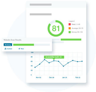 Color Contrast Checker | Level Access